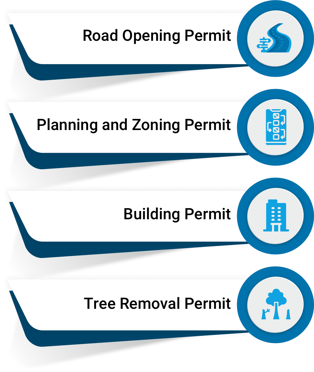 Online Permit Portal | Ignatiuz